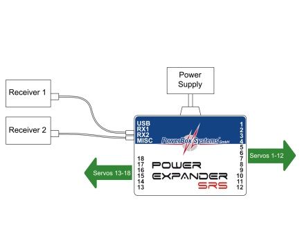 Central de Controle PowerBox Expander SRS Conector MPX 3430 - Jet Model ...